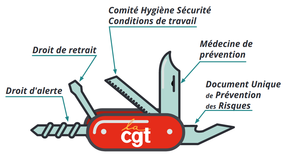 Registre Santé Sécurité au Travail (RSST) – CGT Educ'action DIJON